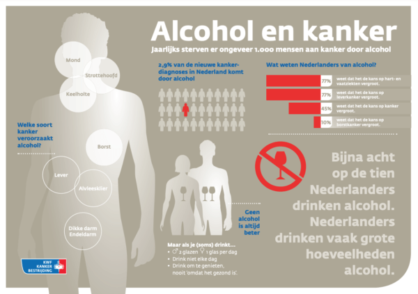 Is alcohol slecht voor je? - Met Omdat